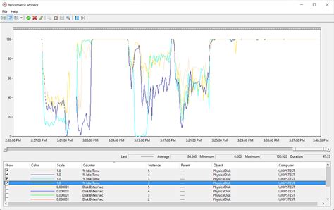 理解及快速测定 Azure 虚拟机的磁盘性能