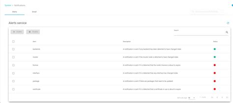 System Notifications