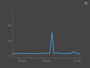 Locking One Of Databases In Mongodb Suddenly Gets High Lock Database Administrators Stack