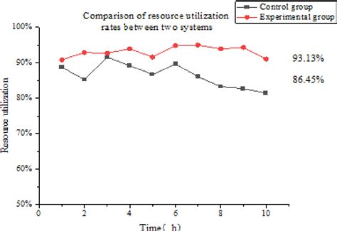 Figure 1 From Computer Science Data Structure System With Machine Learning Algorithms Semantic