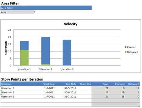 Use The Msf Agile Workbooks In The Ms Scrum Template The Road To Alm
