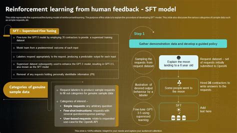Reinforcement Learning Sft Model Prompt Engineering For Effective Interaction With Ai Ppt Powerpoint