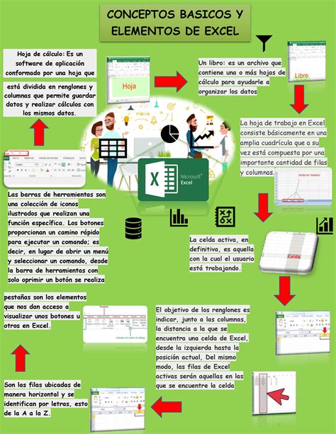 Actividad Semana 1 Conceptos Basicos Y Elementos De Excel Hoja De