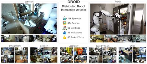 Github Droid Datasetdroid Distributed Robot Interaction Dataset
