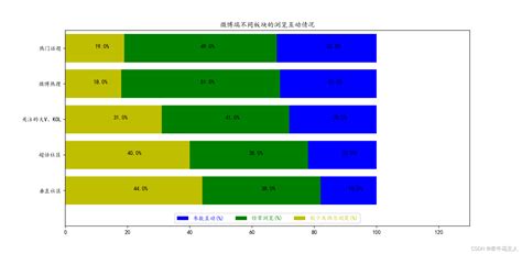 Matplotlib Legend函数matplotlib Legend Csdn博客 Matplotlib Legend函数matplotlib Legend Csdn博客