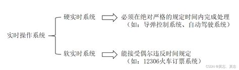 操作系统基本概念操作系统的基本概念csdn Csdn博客