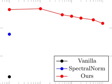 Efficiency Here We Compare Three Wgans Trained For 100 Epochs On The Download Scientific