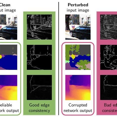 General Concept Of Our Detection Framework Left Right Pairs Of Input Download Scientific