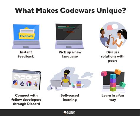 Codewars Review Free Coding Practice For Software Developers