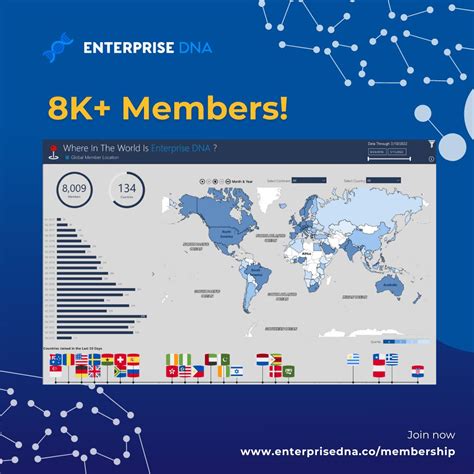 Enterprise Dna On Linkedin Powerbi Businessintelligence Data Analytics Dataanalytics