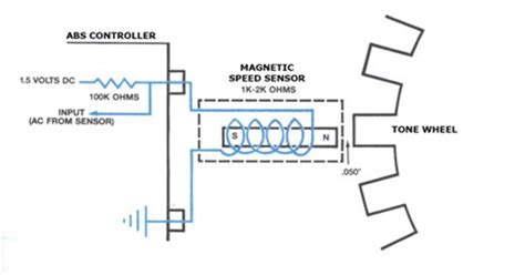 Wheel Speed Sensor Circuit Diagram