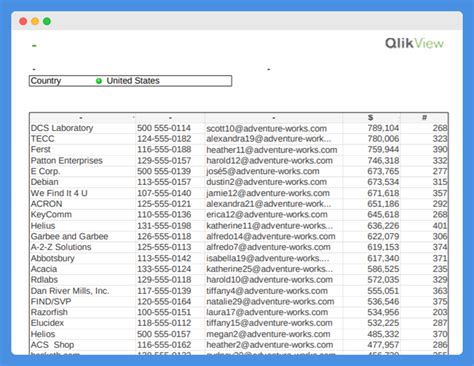 Qlikview Dashboard Input Data Dashboard Creation
