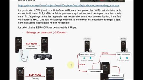 Protocole Esp Now Communication Entre Esp32 Esp Now In 2024