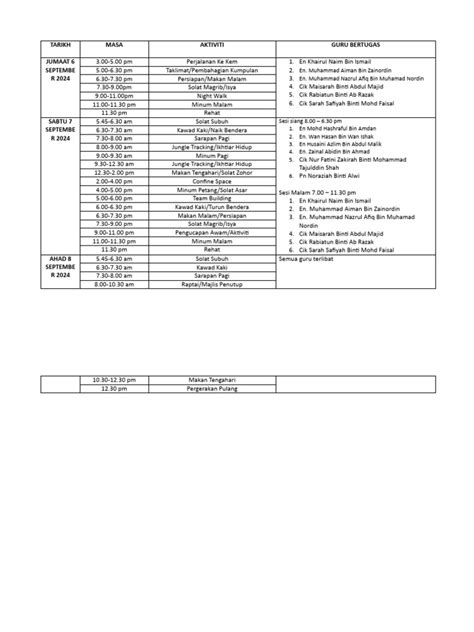 Jadual Guru Bertugas Pdf