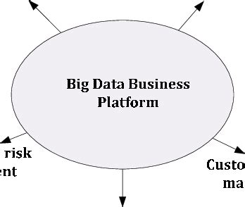 Big Data Application In Logistics Systems Download Scientific Diagram