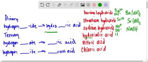 Solved Write The Formula For Each Of The Following Acids And Bases A Barium Hydroxide B