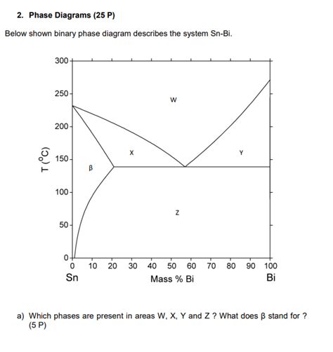 Solved Phase Diagrams P Below Shown Binary Phase Chegg