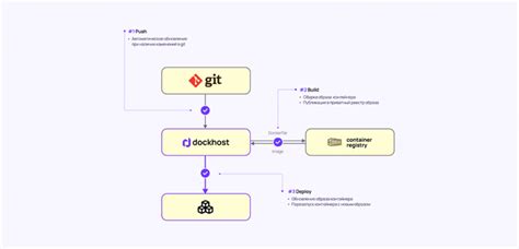 Технология контейнеризации Docker ускоряем развертывание приложений 241224 1428 Пикабу