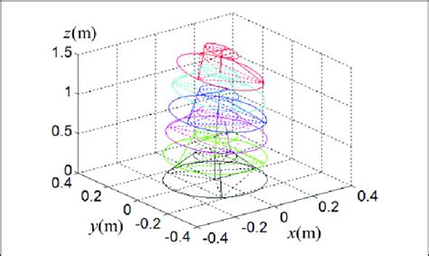 The Configuration Of The Hyper Redundant Bionic Trunklike Robot Without