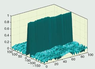 Lecture Notes Introduction To Convex Optimization Electrical