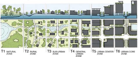 Smartcode Transect Modified To Account For Flood Hazards Source Download Scientific Diagram
