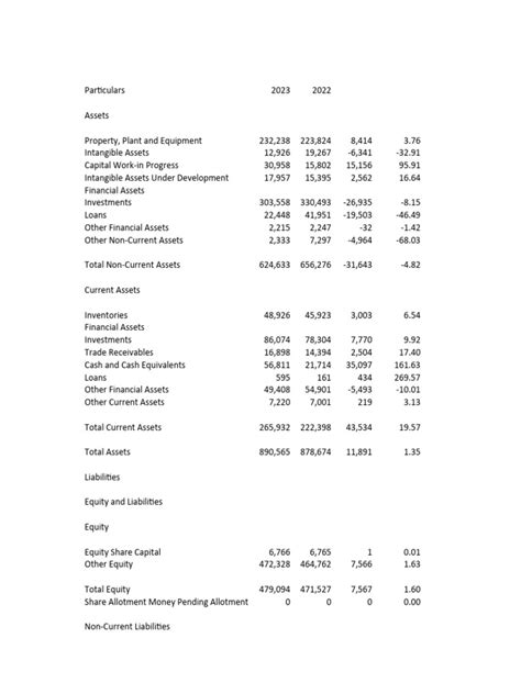 Comparative Statement Pdf Equity Finance Fixed Asset