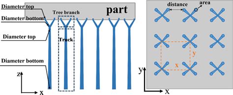 Basic Parameters Of The Tree Support Structure Download Scientific