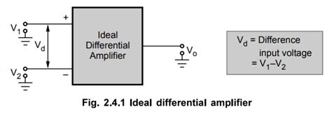 Ideal Op Amp Differential Amplifier Definition Diagram Features