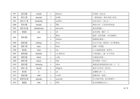 Hsk Vocabulary Benchawan Ben หน้าหนังสือ 61 พลิก Pdf ออนไลน์ Pubhtml5
