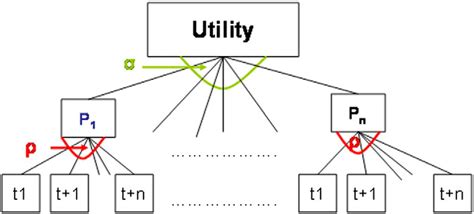 Multiple Path Utility Schematic Download Scientific Diagram