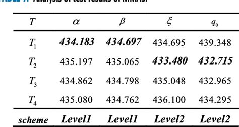 PDF Dynamic Density Clustering Ant Colony Algorithm With Filtering