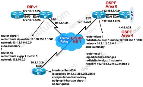 Protokol Routing Yang Menggunakan Algoritma Spf Adalah Id