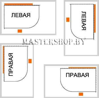 Правая ванна или левая, как определить?
