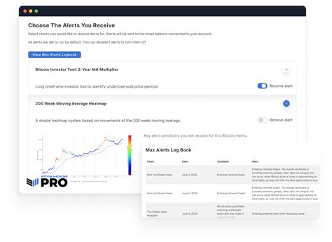 Bitcoin Alerts Bm Pro