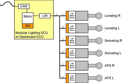 Lin Bus Protocol And Communication An Introduction Ee Times