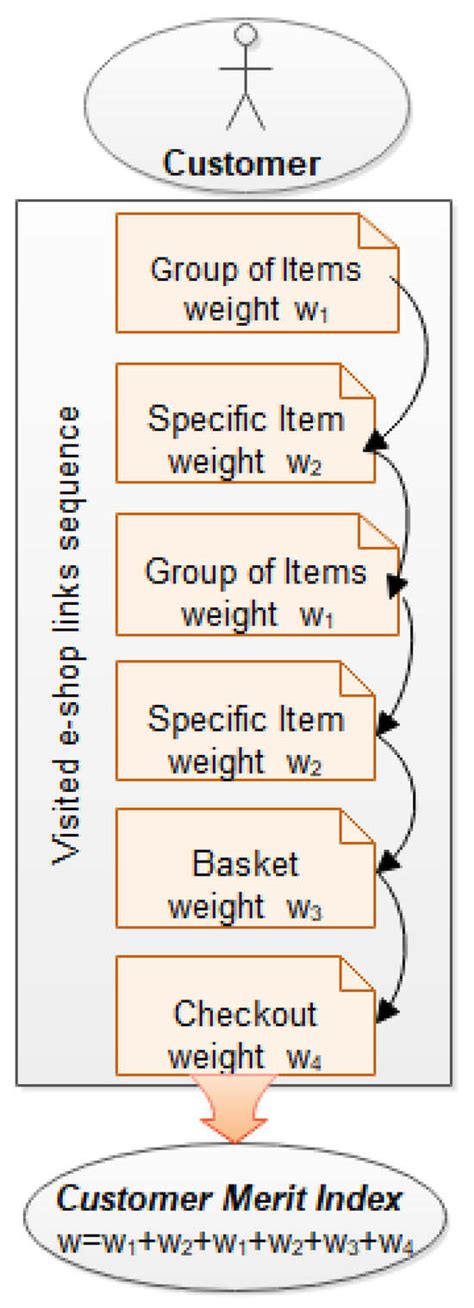 Algorithms Topical Collection Feature Papers In Algorithms For
