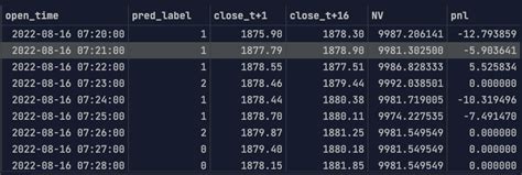Python Pandas How To Vectorize This Loop Stack Overflow
