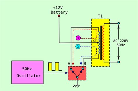 What Are Inverters And Converters What Do They Do PCB MCPCB Best Technology