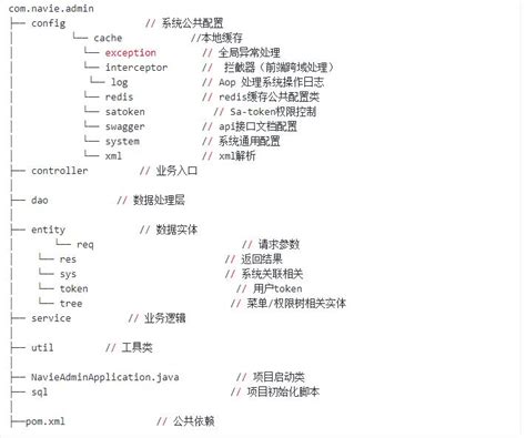 底层框架简介 Naive Admin 开箱即用中台台框架