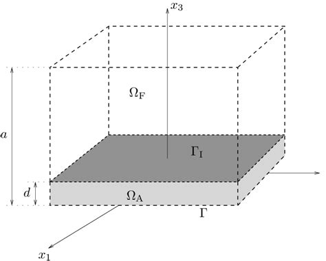 Unbounded Obstacle With Planar Boundary 3d Domains Download Scientific Diagram
