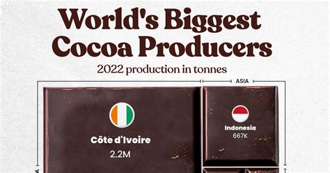 The Worlds Top Cocoa Producing Countries
