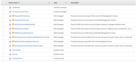 Amazon S3 Aws Glue Access Denied For Crawler With Administrator