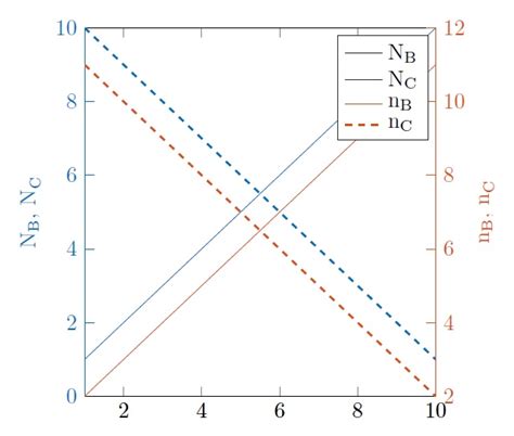 plotyy forgets the legend of the first plot · issue 1036 · matlab2tikz matlab2tikz · github