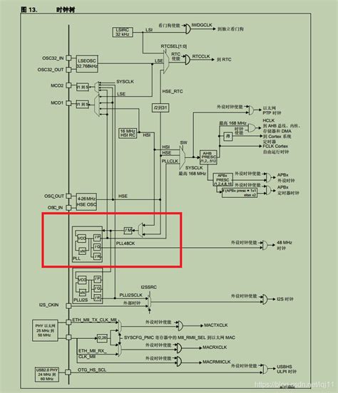 Stm32f407系统时钟配置不准确导致串口发送数据乱码、定时器定时不准问题cks32f407踩坑 Csdn博客