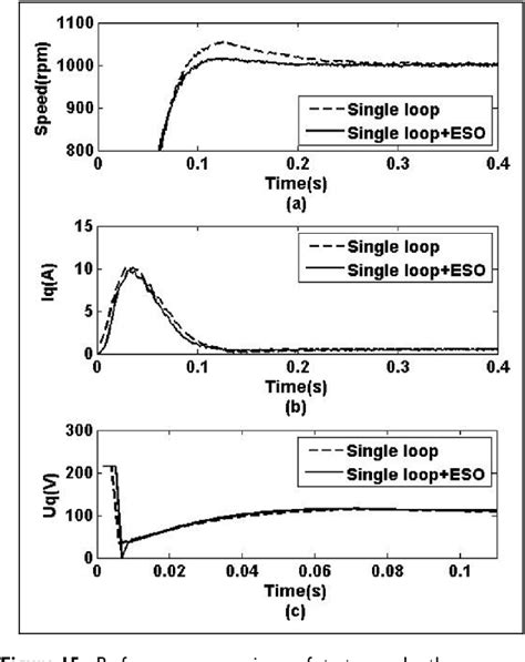 Figure 1 From Adaptive Composite Control Method Of Permanent Magnet