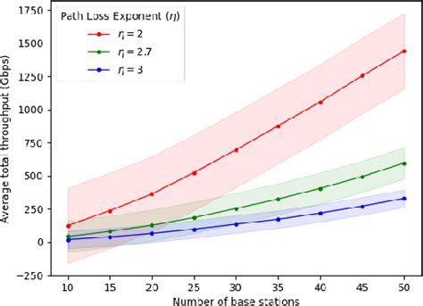 Figure 2 From Max Min Fair Bandwidth Allocation In Millimeter Wave Radio Clusters Semantic Scholar