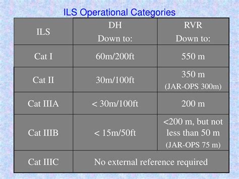 Ppt Instrument Landing System Ils Powerpoint Presentation Free Download Id 6358558