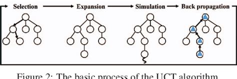 Figure 1 From Amazon Chess Based On Uct Pvs Hybrid Algorithm Semantic Scholar