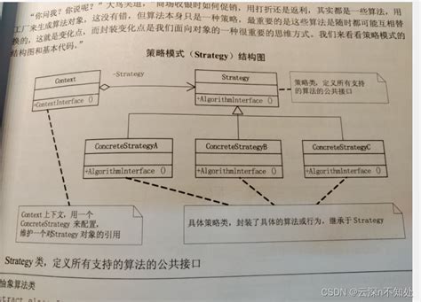 设计模式之策略模式怎么设计方案模式图 Csdn博客 设计模式之策略模式怎么设计方案模式图 Csdn博客