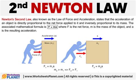 Second Newtons Law